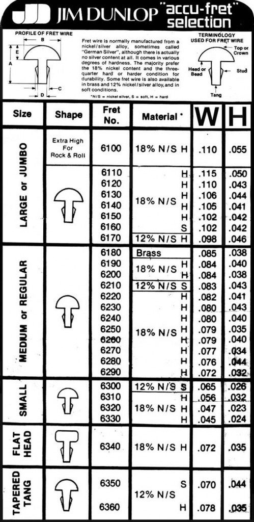 Explication sur les différentes tailles de frettes des guitares Fender